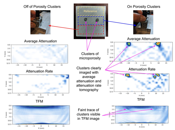 NDT | Ultrasonics | Scanning Equipment | Eclipse Scientific