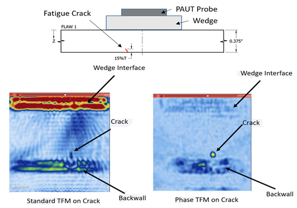 NDT | Ultrasonics | Scanning Equipment | Eclipse Scientific