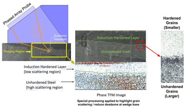 NDT | Ultrasonics | Scanning Equipment | Eclipse Scientific