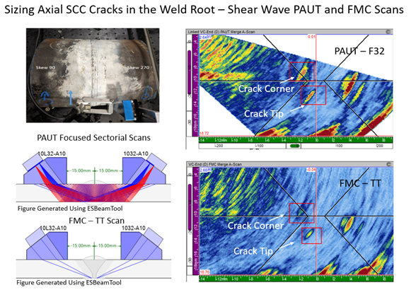 NDT | Ultrasonics | Scanning Equipment | Eclipse Scientific