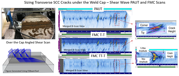 NDT | Ultrasonics | Scanning Equipment | Eclipse Scientific