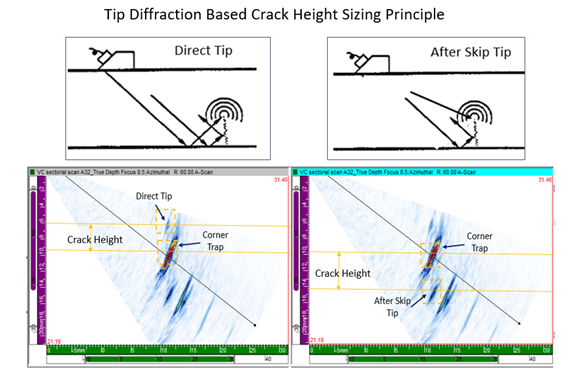 NDT | Ultrasonics | Scanning Equipment | Eclipse Scientific